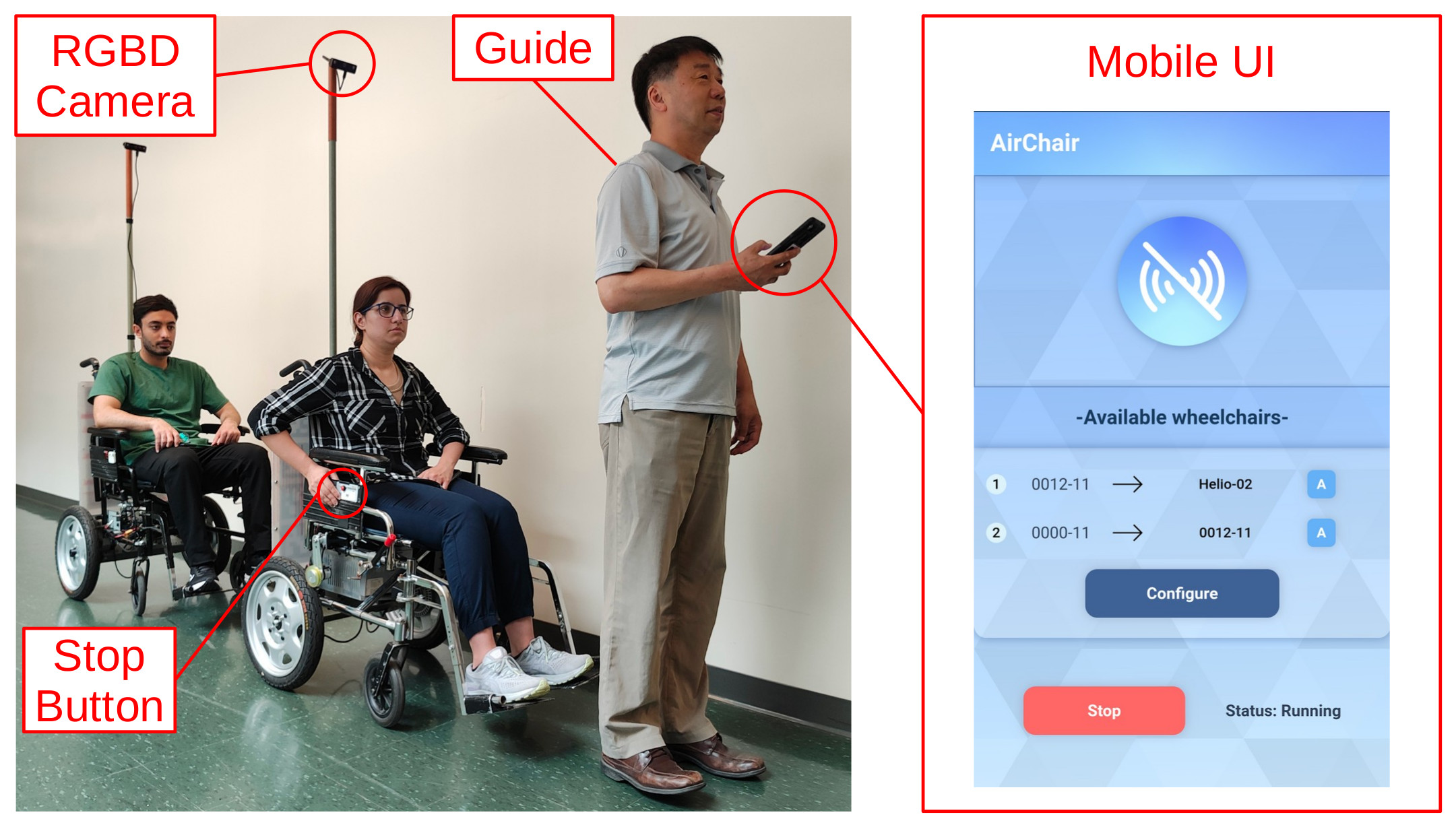 Robot Wheelchair Convoys for Assistive Human Transportation | ElderLab Projects